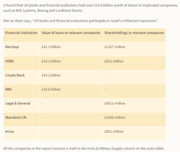 Insurance Companies that Stand with Israel